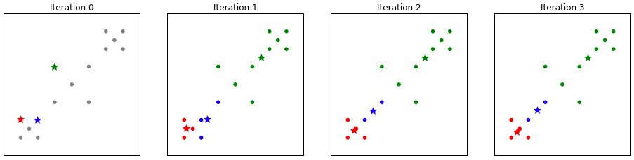 k-Means Clustering · Swift Algorithm